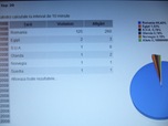 Cum se face un screenshot, adica o poza la ecran :)