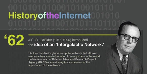 Istoria internetului