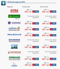 Voi unde v-ati face RCA-ul?